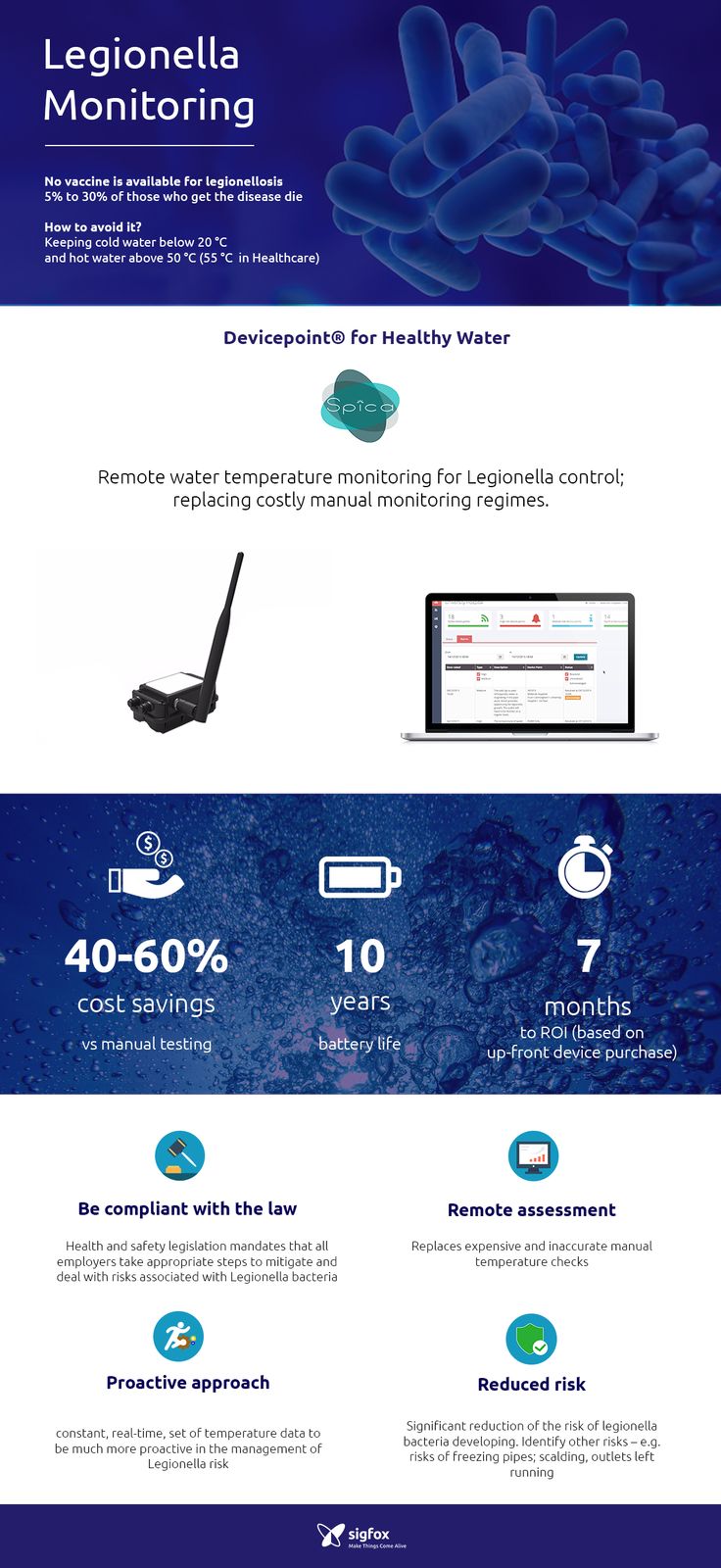 How to Monitor Water Temperature and Prevent Legionella? - Sigfox 0G ...