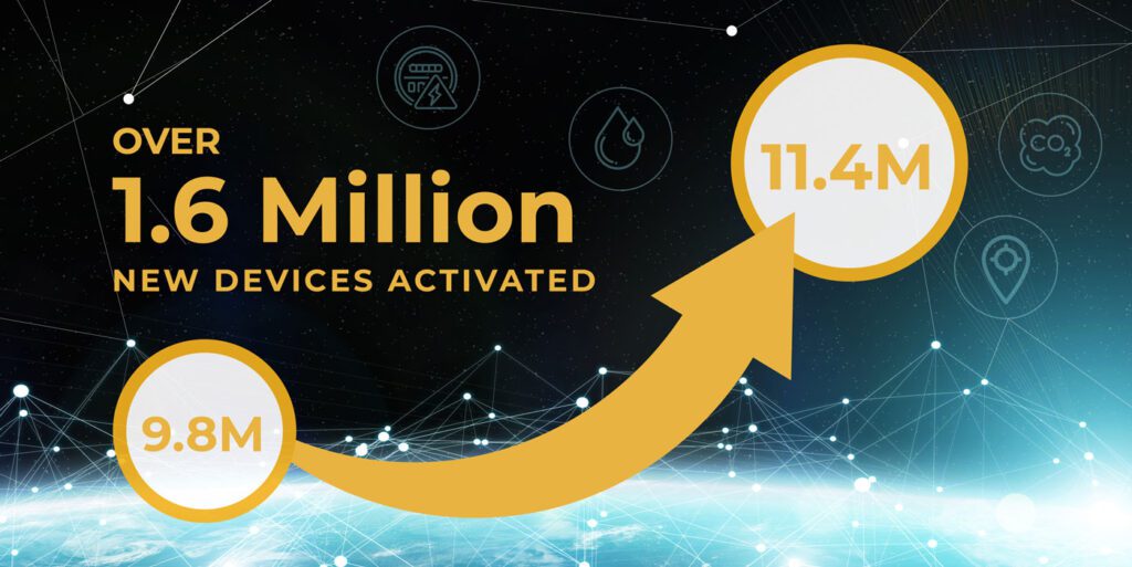 Press Release Archives - Sigfox 0G Technology