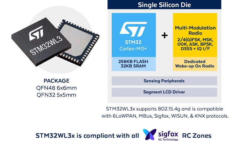 ST Microelectronics announced OEM launch of STM32WL3x, a Sigfox 0G ...